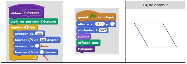 Transformations dans Scratch – Mathématiques